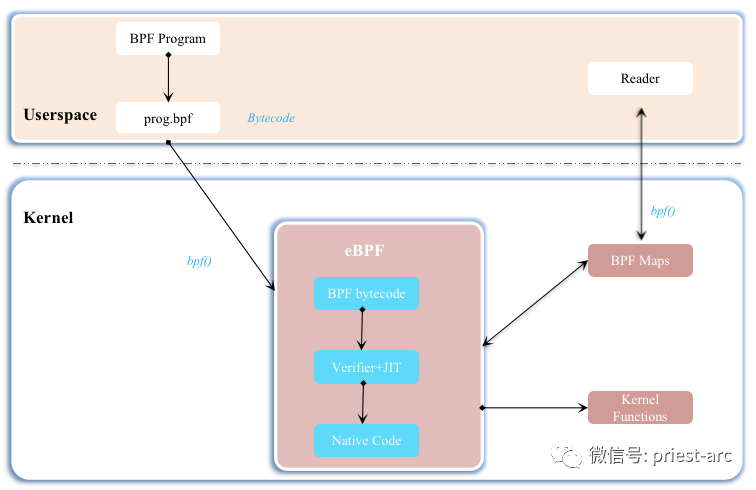 Linux eBPF解析-阿里云开发者社区