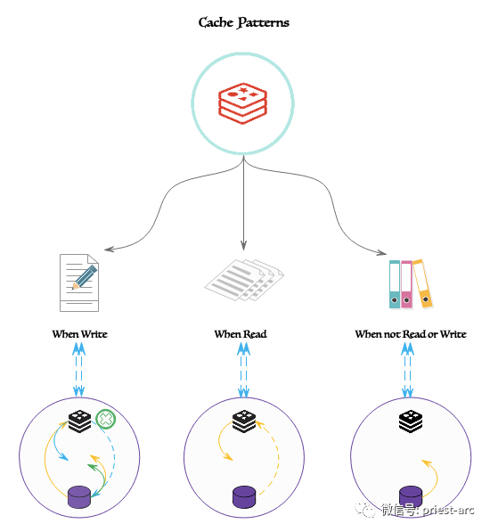 一文读懂 Redis 缓存系统 阿里云开发者社区