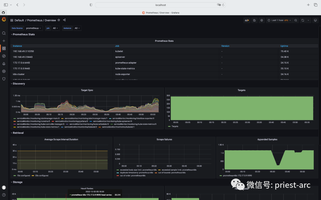 一文搞懂基于 Helm 部署 Prometheus Stack 全家桶-阿里云开发者社区