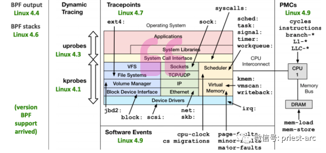 Linux eBPF解析-阿里云开发者社区