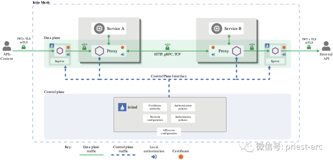 Service Mesh 体系解析-阿里云开发者社区