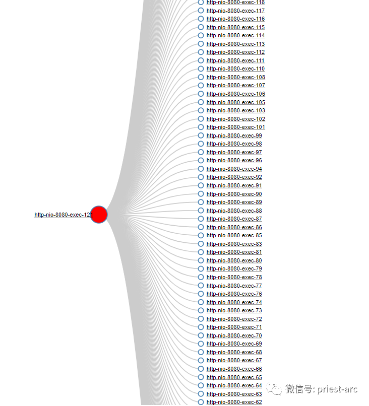Linux系统之 Steal CPU time解析-阿里云开发者社区