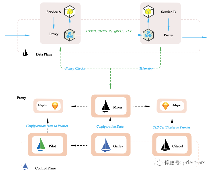 Service Mesh 体系解析-阿里云开发者社区