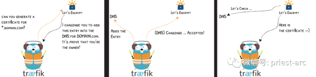 你所不了解的 Traefik-阿里云开发者社区