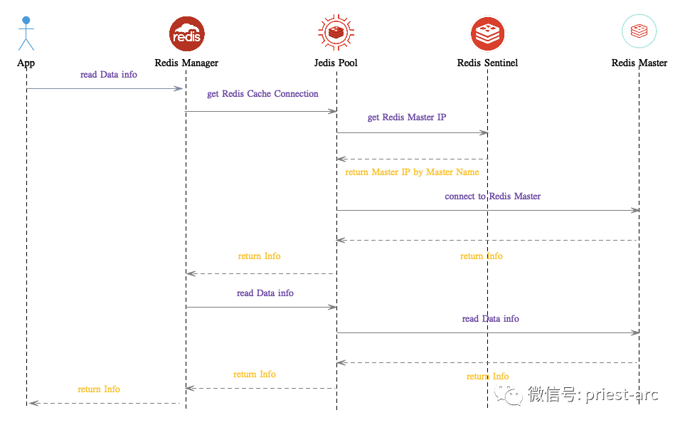 一文读懂 Redis 缓存系统-阿里云开发者社区