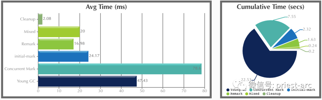 使用GCeasy分析GC日志解决Java性能问题-开发者社区-阿里云
