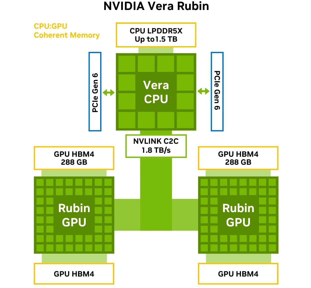 英伟达三大AI法宝：CUDA、NVLink、InfiniBand——构筑AI时代的算力基石-阿里云开发者社区