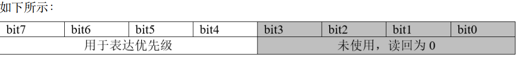 STM32F103标准库下NVIC与EXTI中断控制器配置详解-开发者社区-阿里云