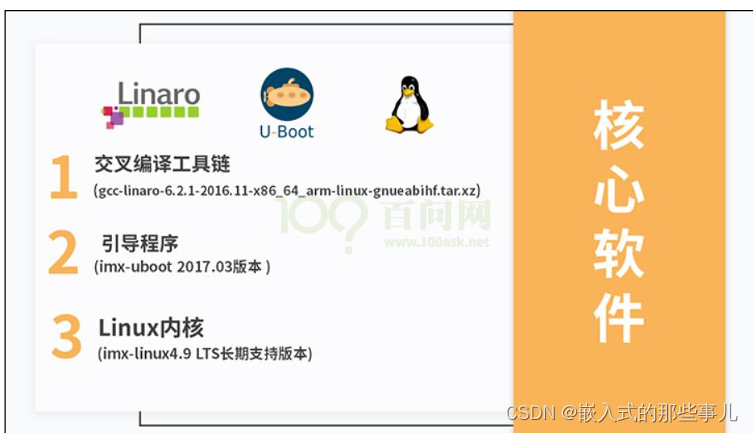 IMX6ULL开发板配置串口连接与桥接网络并挂载NFS目录-开发者社区-阿里云
