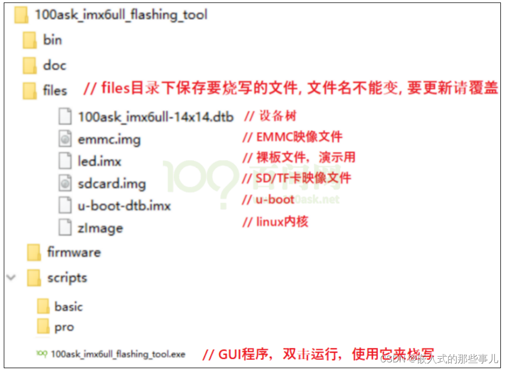 使用Buildroot构建IMX6ULL根文件系统并用USB工具烧写-开发者社区-阿里云