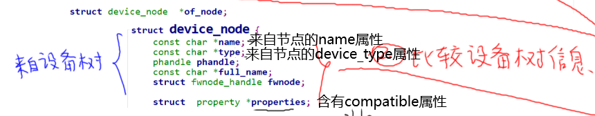 Linux内核对设备树的解析原理与platform_device匹配机制-开发者社区-阿里云