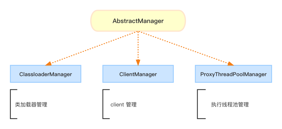 DAG任务调度系统 Taier 演进之道，探究DataSourceX 模块-阿里云开发者社区