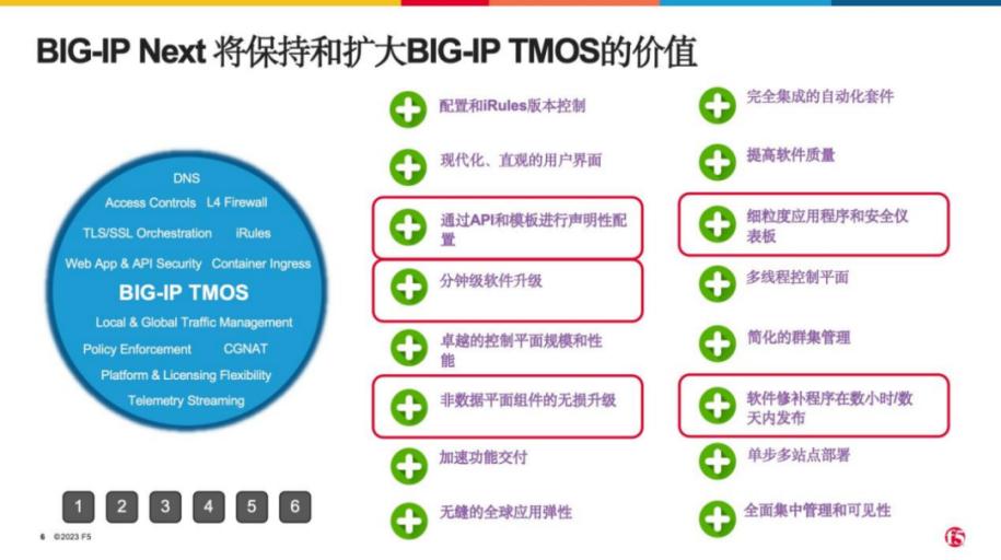 F5是什么意思？从BIG-IP Next核心价值了解F5-阿里云开发者社区