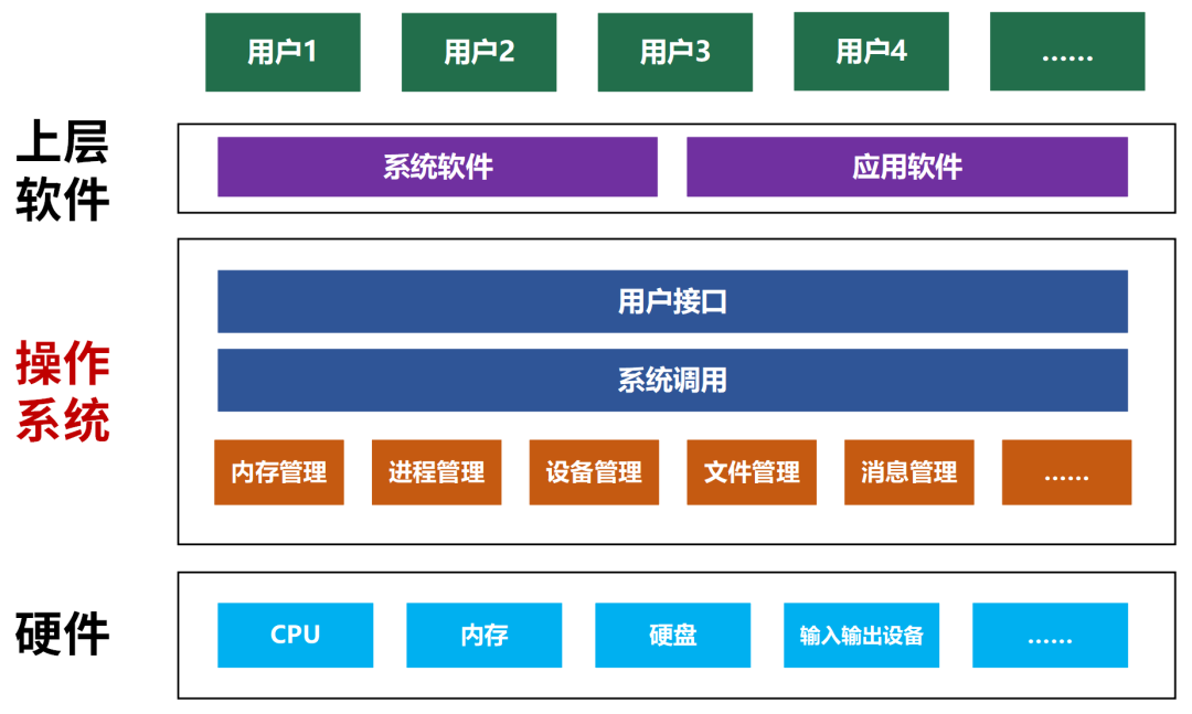 一文讲透Unix与Linux操作系统的起源演进历史与家族谱系关系-开发者社区-阿里云