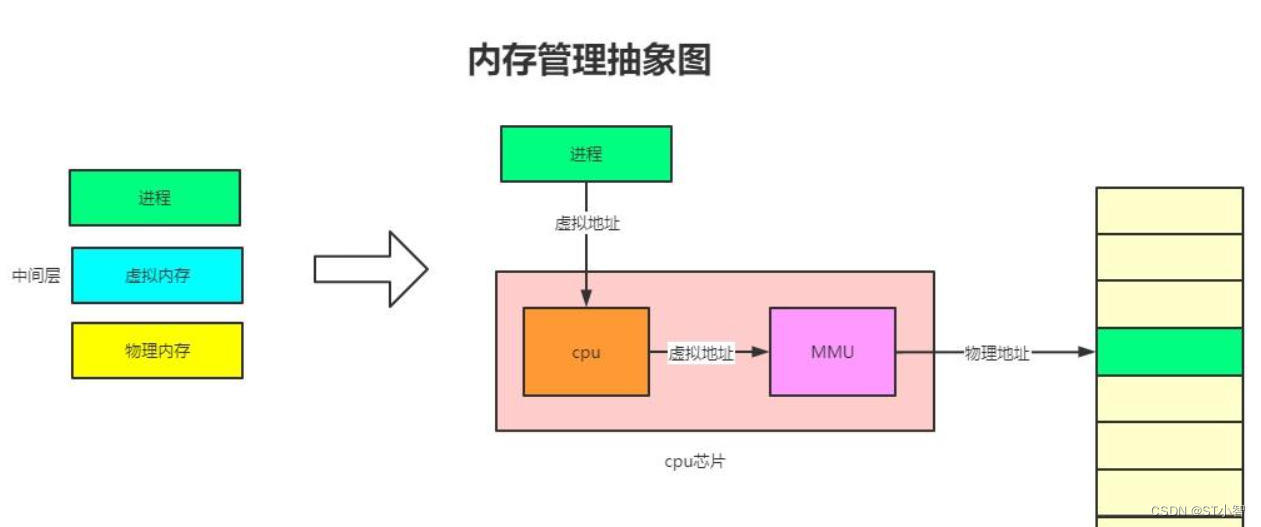 Linux系统MMU工作原理详解阐述其内存保护与虚拟地址转换机制-开发者社区-阿里云