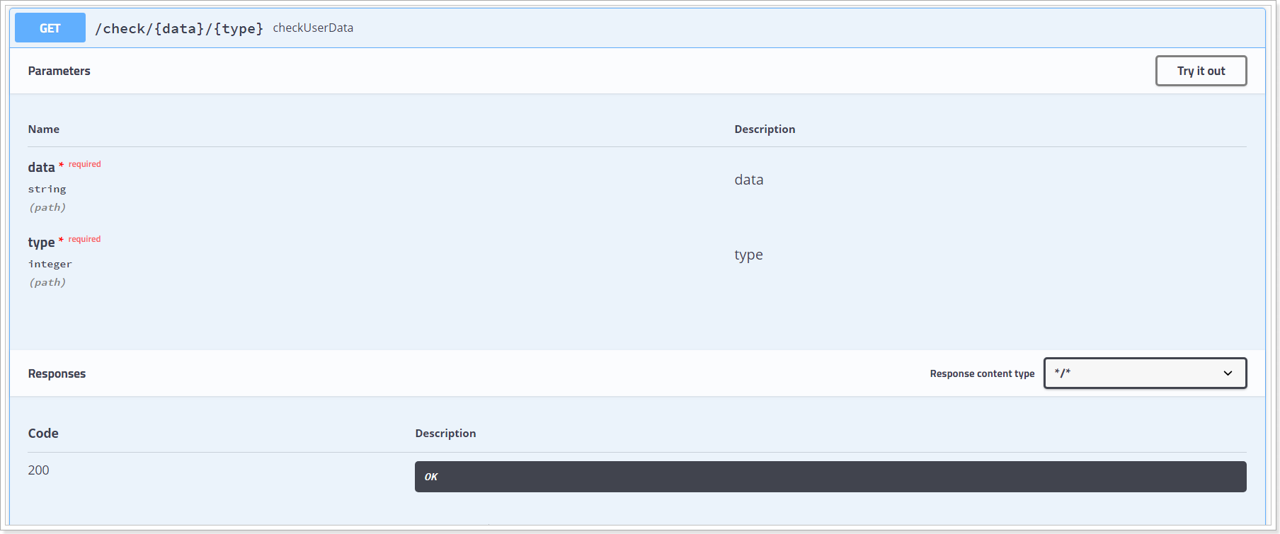 Swagger-UI 介绍及基本使用指南-阿里云开发者社区