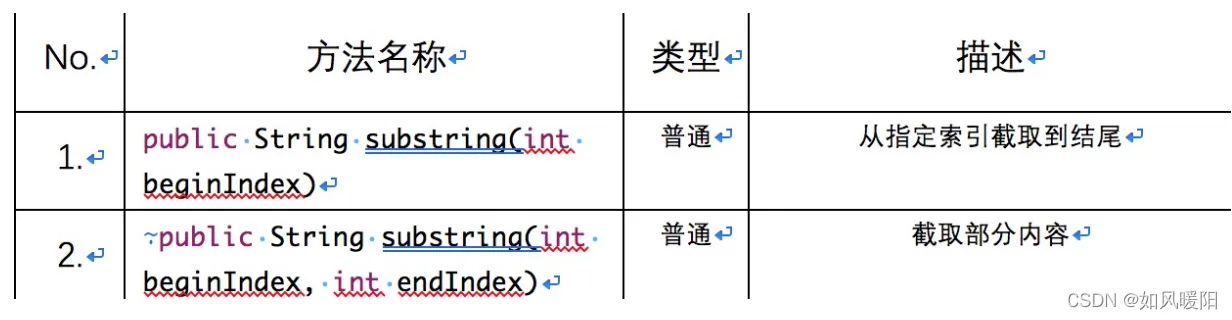 Java之认识String类（万字带你了解Java的String类）-阿里云开发者社区