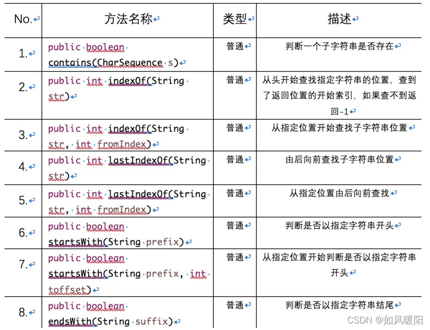 Java之认识string类（万字带你了解java的string类） 阿里云开发者社区 9357