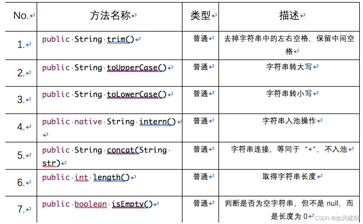 Java之认识string类（万字带你了解java的string类） 阿里云开发者社区 3423