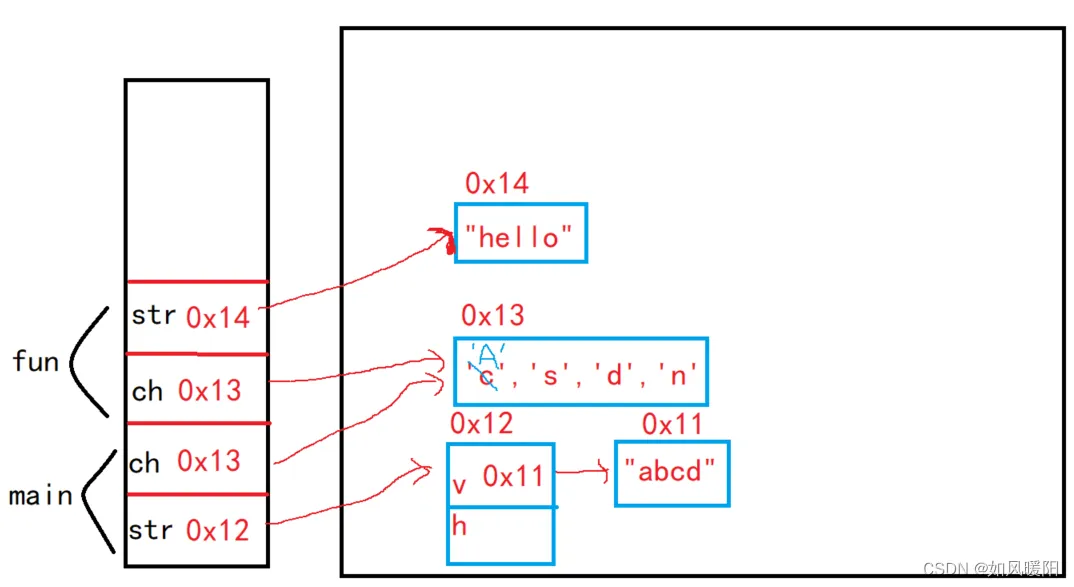 Java之认识String类（万字带你了解Java的String类）-阿里云开发者社区