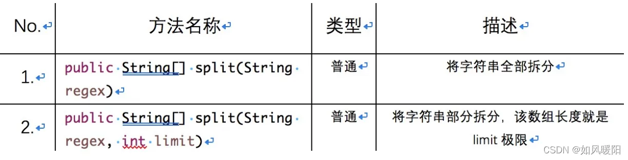 Java之认识string类（万字带你了解java的string类） 阿里云开发者社区 2496