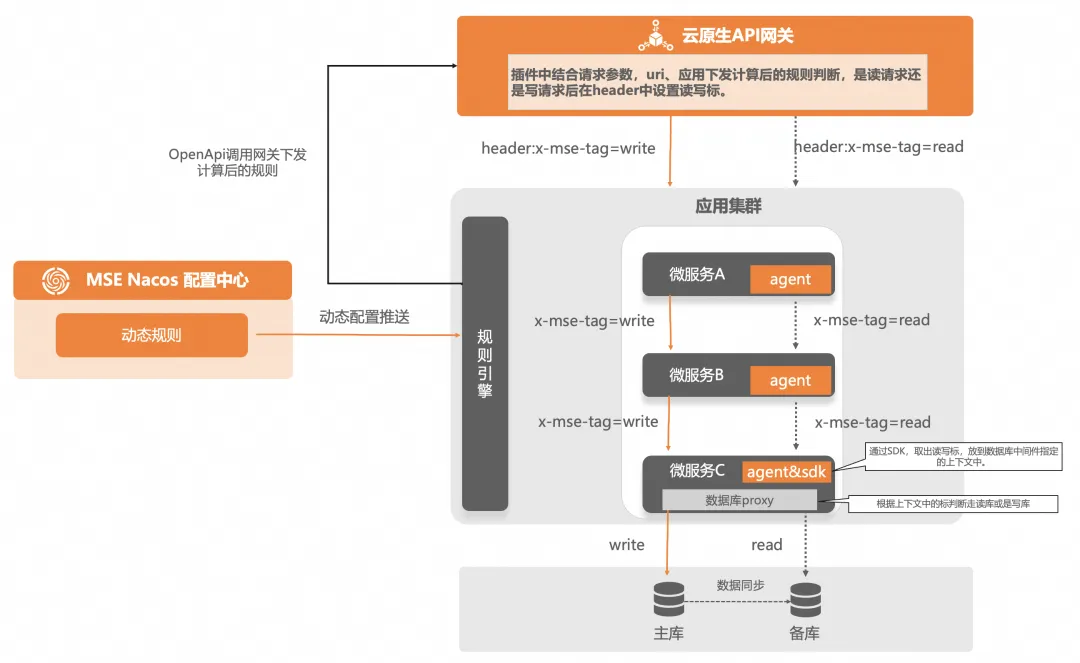 从理论到落地：MCP 实战解锁 AI 应用架构新范式-阿里云开发者社区