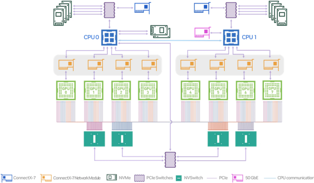 使用Koordinator实现AI大模型训练的精细化异构资源调度-开发者社区-阿里云