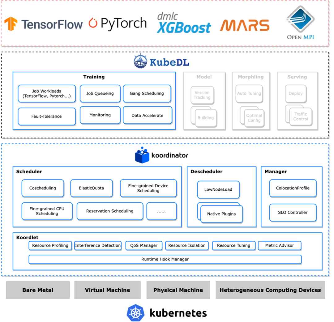 使用Koordinator实现AI大模型训练的精细化异构资源调度-开发者社区-阿里云
