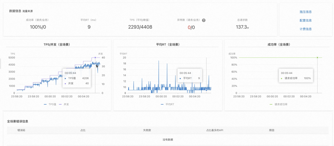 MSE Serverless 正式商用，构建低成本高弹性的微服务架构-阿里云开发者社区
