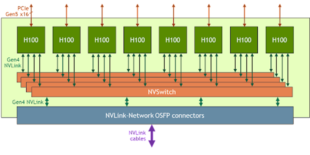 使用Koordinator实现AI大模型训练的精细化异构资源调度-开发者社区-阿里云