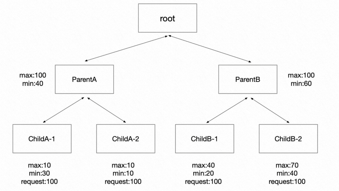 使用Koordinator实现AI大模型训练的精细化异构资源调度-开发者社区-阿里云
