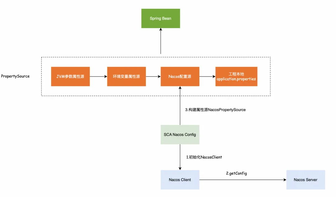 Spring Cloud+Nacos+KMS 动态配置最佳实践-阿里云开发者社区
