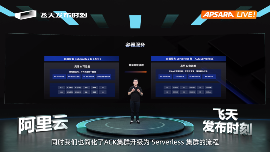 阿里云宣布 Serverless 应用引擎 SAE2.0 将公测上线，多款产品全新升级-阿里云开发者社区