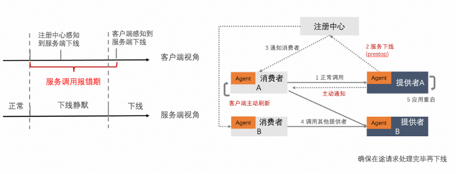 支撑 “千万设备日活” 的创米数联 7 年微服务架构演进之路 阿里云开发者社区