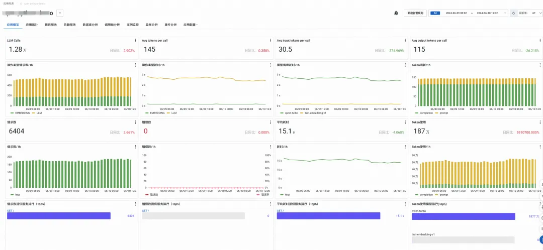 阿里云基于领域化Trace的LLM应用可观测实践-开发者社区-阿里云