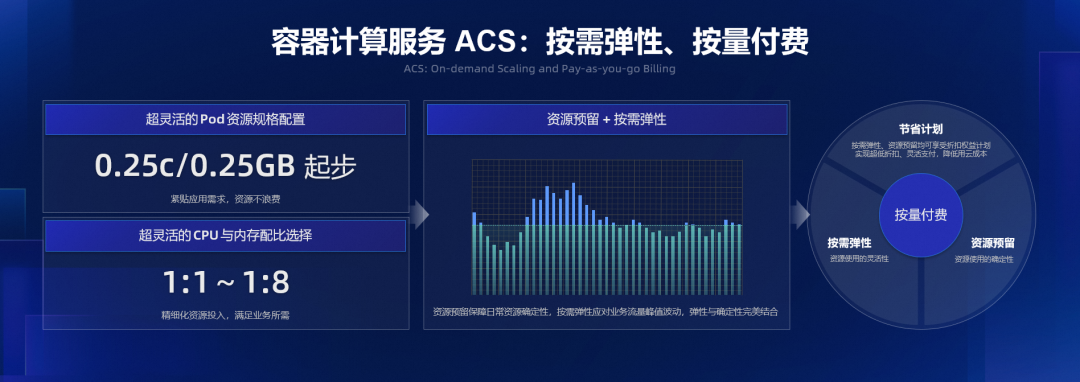 基于Serverless架构的ACS容器服务核心技术与应用场景-开发者社区-阿里云
