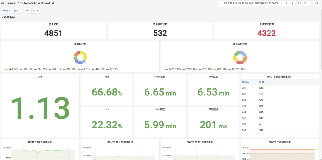 SpringCloud Gateway 在微服务架构下的最佳实践-阿里云开发者社区