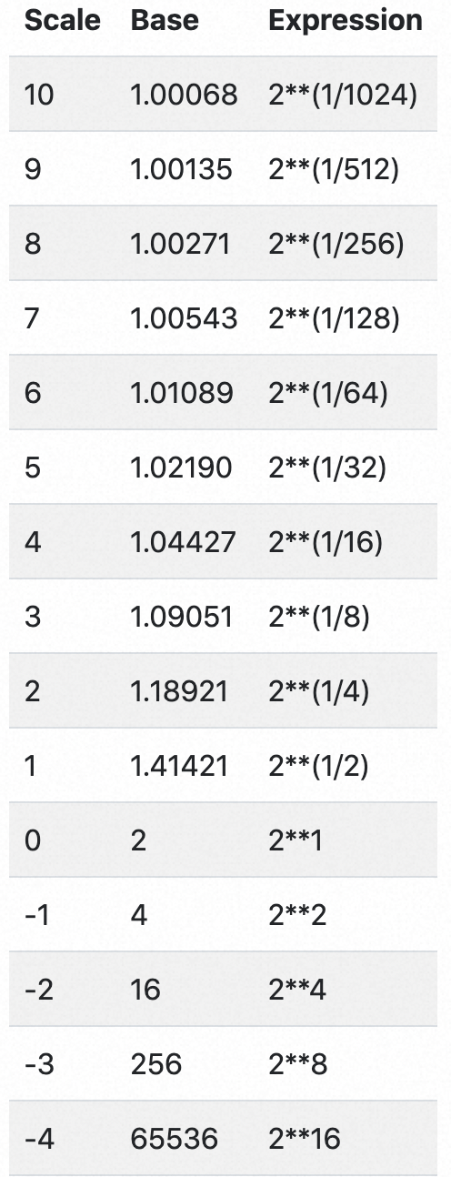 OpenTelemetry指标模型原理与接入阿里云Prometheus实践-开发者社区-阿里云