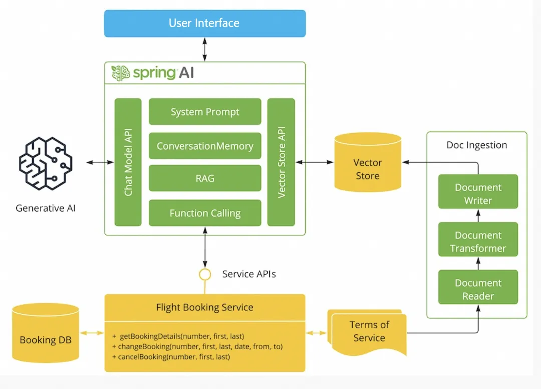 阿里云开源 AI 应用开发框架：Spring AI Alibaba-阿里云开发者社区