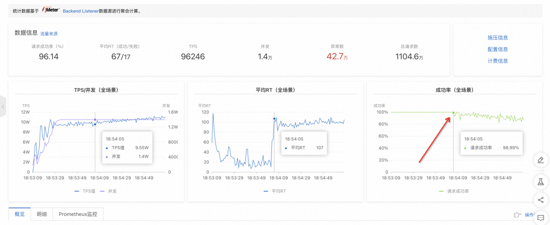 使用阿里云性能测试工具 JMeter 场景压测 RocketMQ 最佳实践-阿里云开发者社区