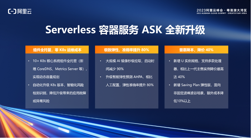 基于阿里云 Serverless 容器服务轻松部署企业级 AI 应用-阿里云开发者社区