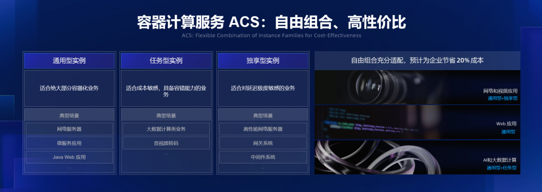 基于Serverless架构的ACS容器服务核心技术与应用场景-开发者社区-阿里云