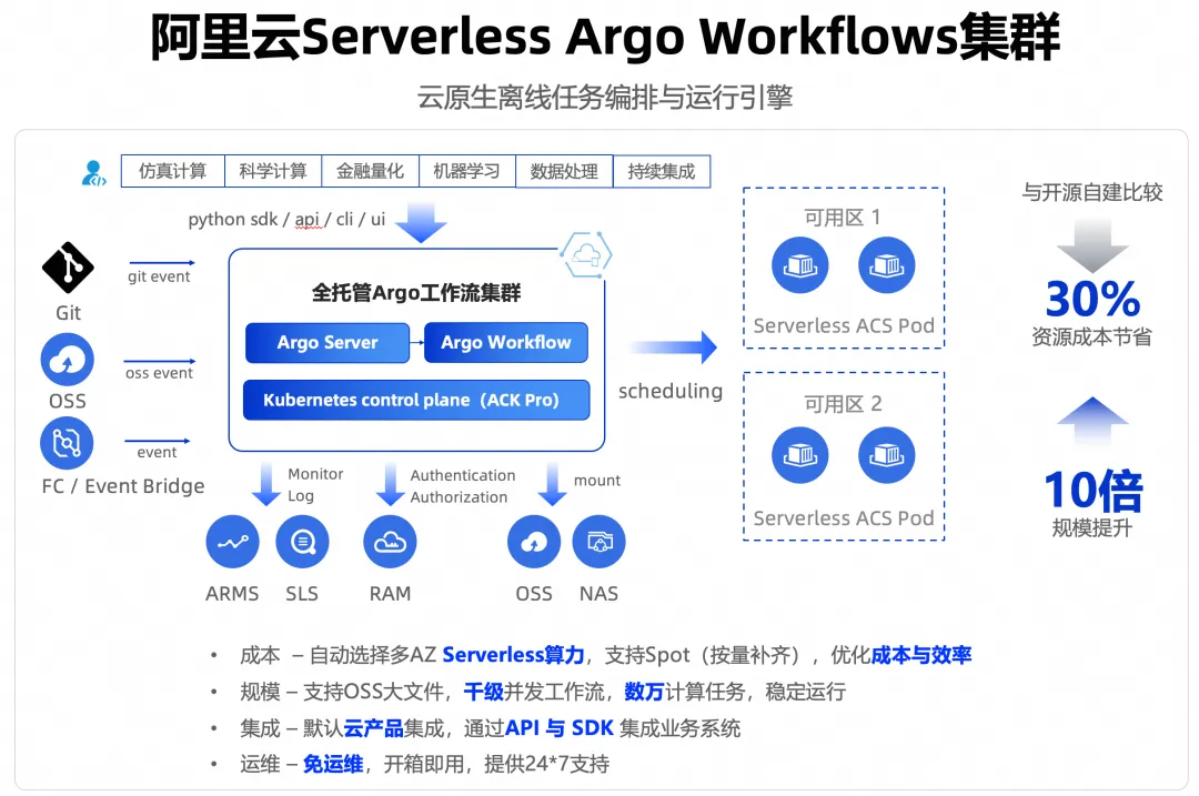 Airflow vs Argo Workflows：分布式任务调度系统的“华山论剑”-阿里云开发者社区