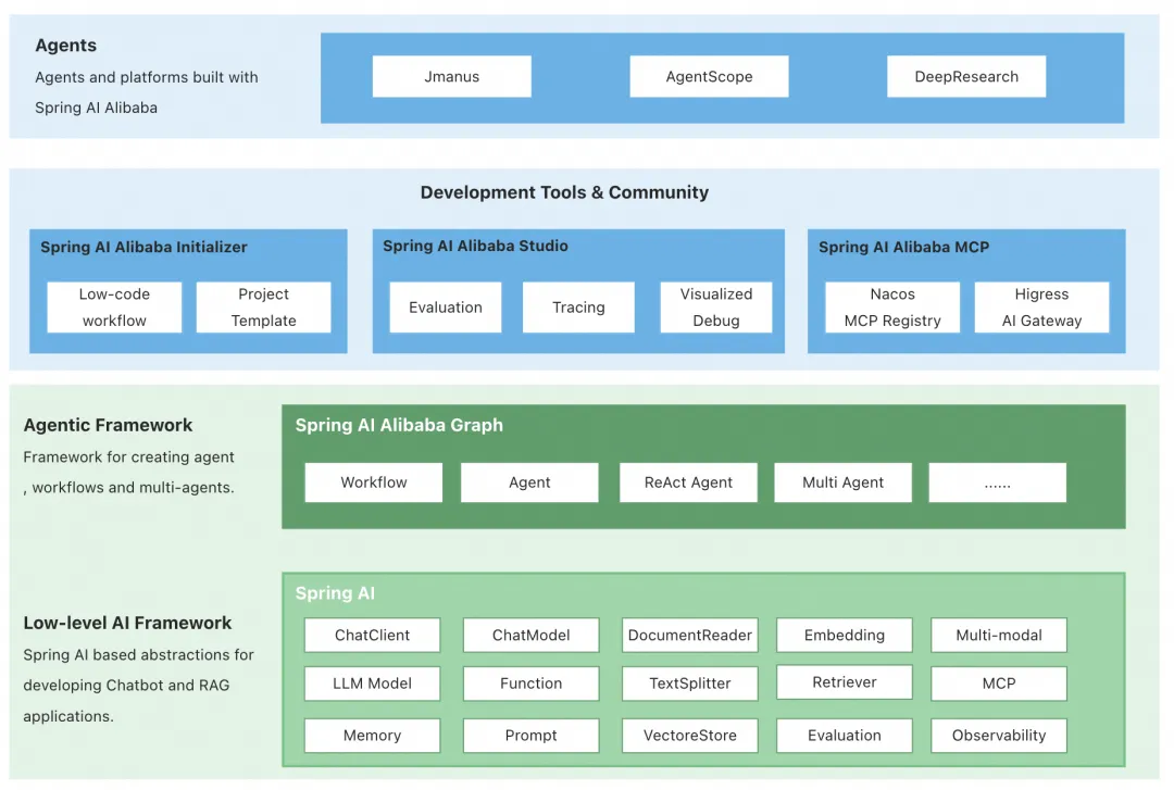 LoongSuite AI Agent多语言可观测采集套件架构解析-开发者社区-阿里云