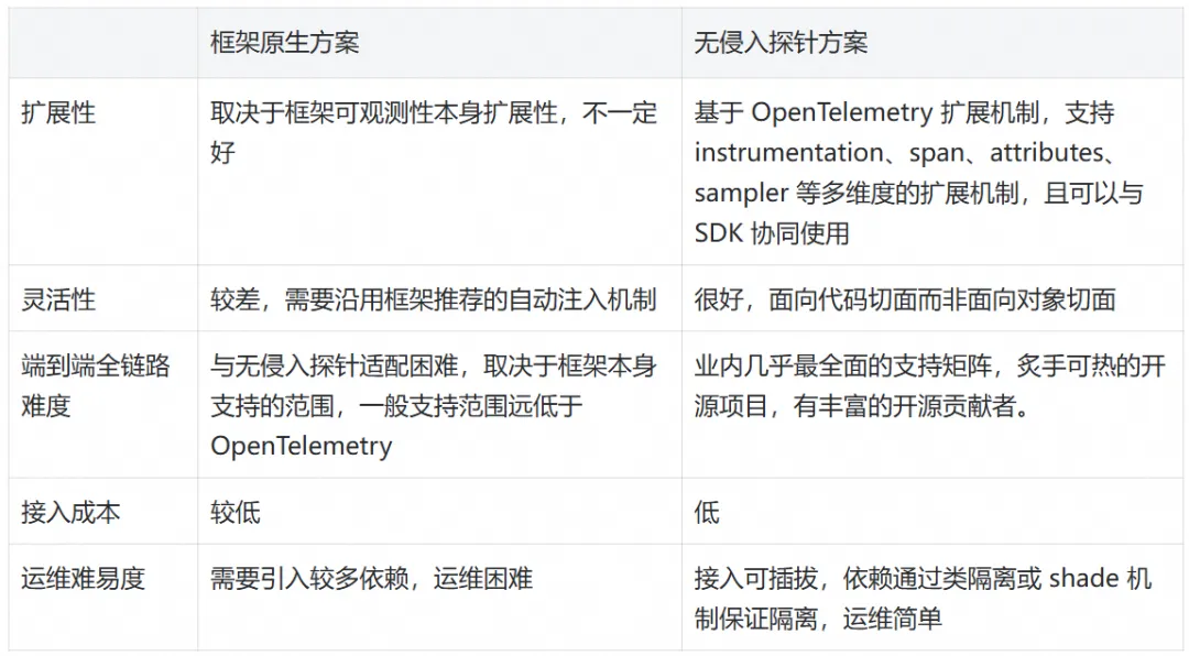 Spring AI Alibaba通过原生与LoongSuite探针实现全链路可观测性-开发者社区-阿里云