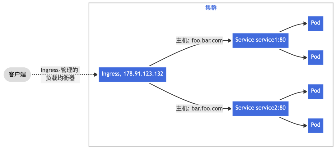 统一观测丨使用 Prometheus 监控 Nginx Ingress 网关最佳实践-阿里云开发者社区