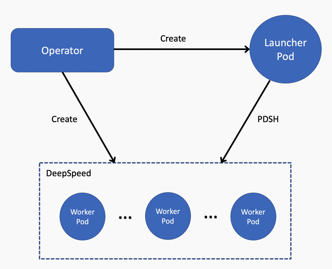使用ACK云原生AI套件运行DeepSpeed分布式训练-开发者社区-阿里云