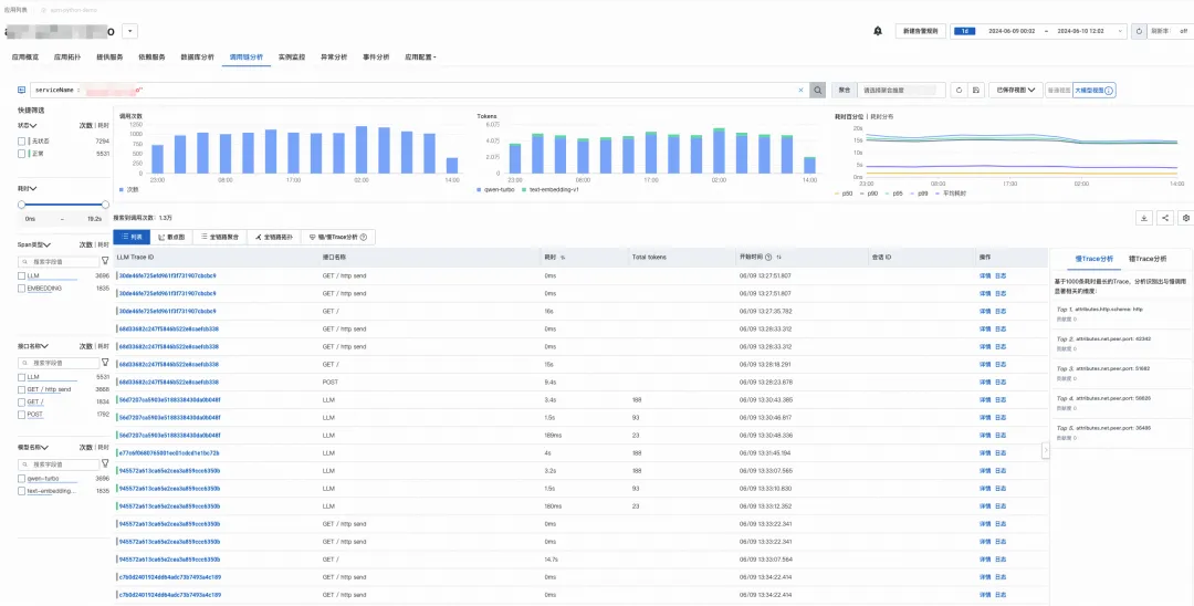 阿里云基于领域化Trace的LLM应用可观测实践-开发者社区-阿里云