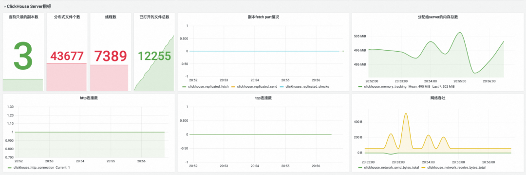 统一观测丨借助 Prometheus 监控 ClickHouse 数据库-阿里云开发者社区