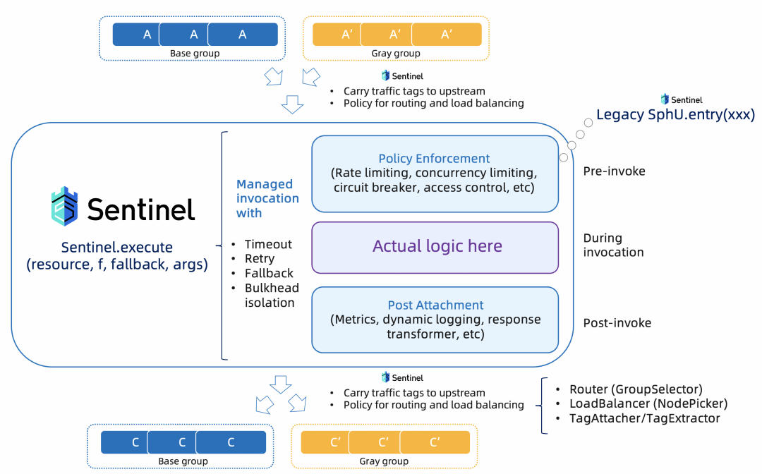 流量路由技术解析-阿里云开发者社区